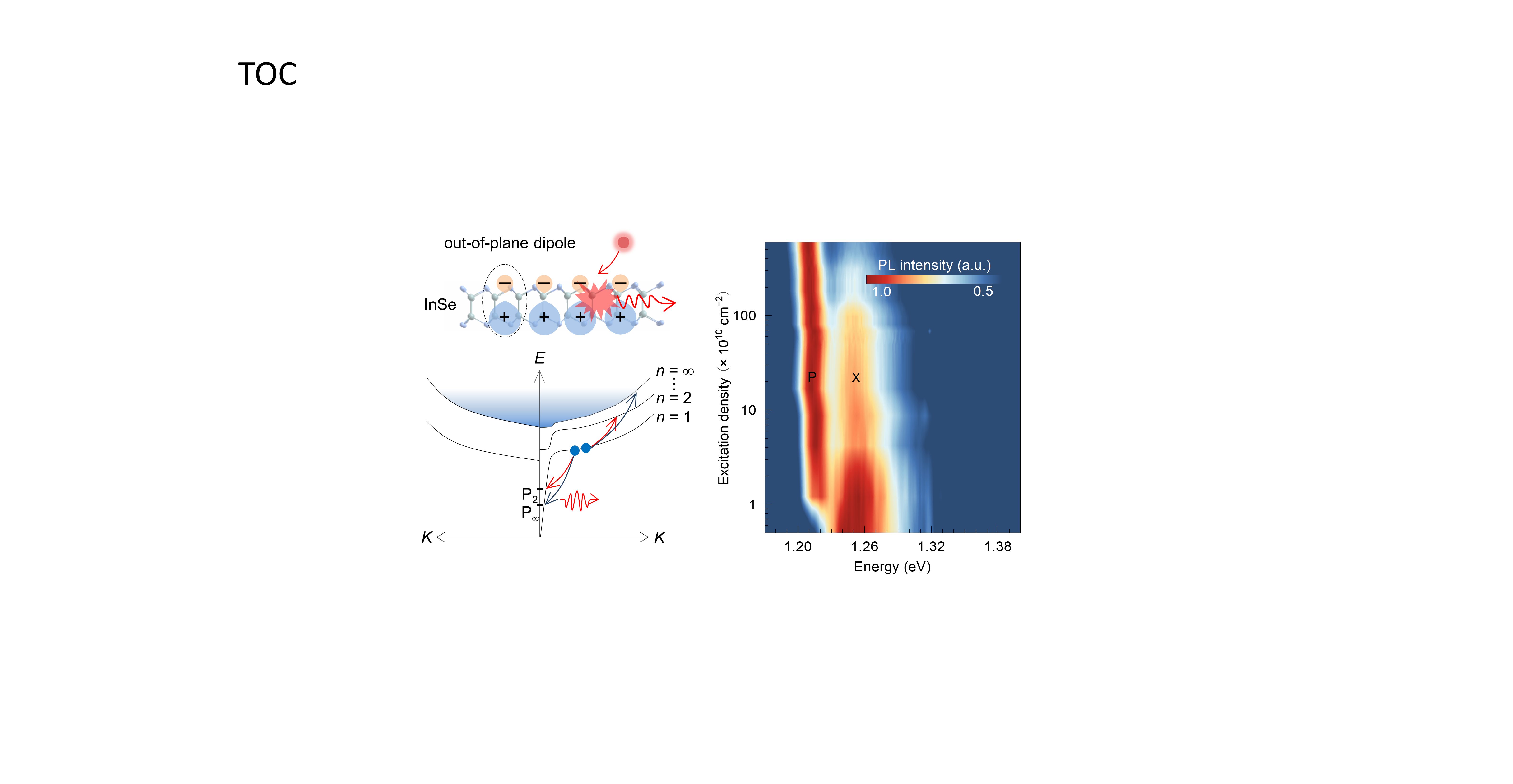 Qing Zhang's group revealed efficient exciton−exciton scattering ...